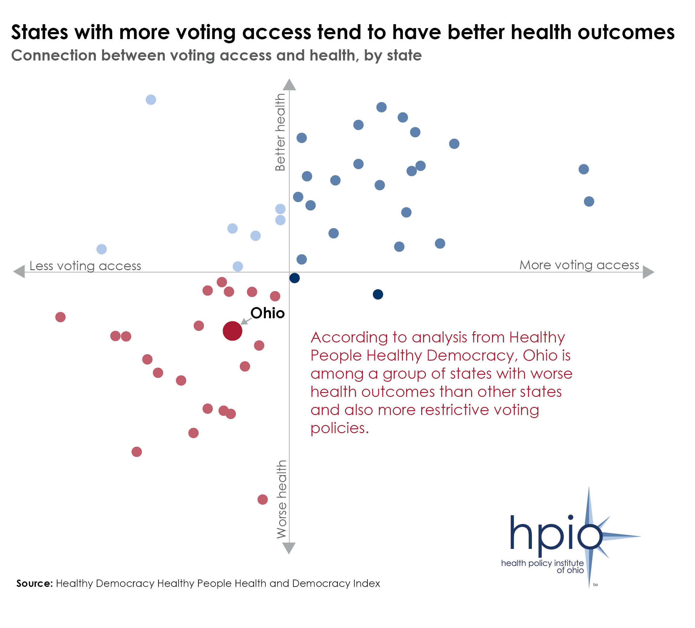 States with More Voting Access Tend to Have Better Health Outcomes ...